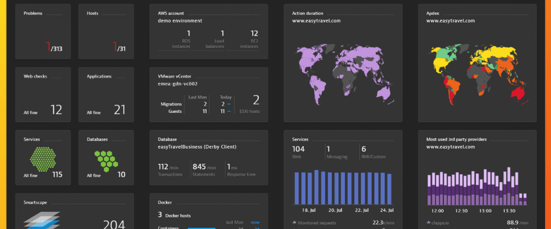 Observability for Monitoring Microservices: Top 5 Tools Observability for Monitoring Microservices: Top 5 Tools