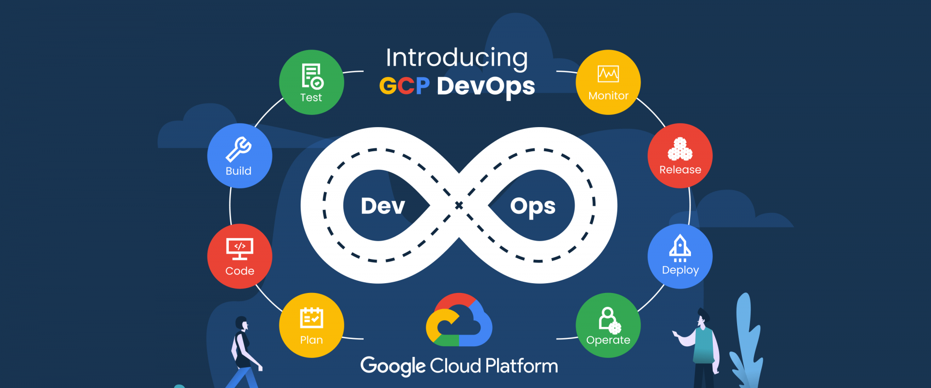 GCP DevOps: Top 7 Implementation Services GCP DevOps: Top 7 Implementation Services