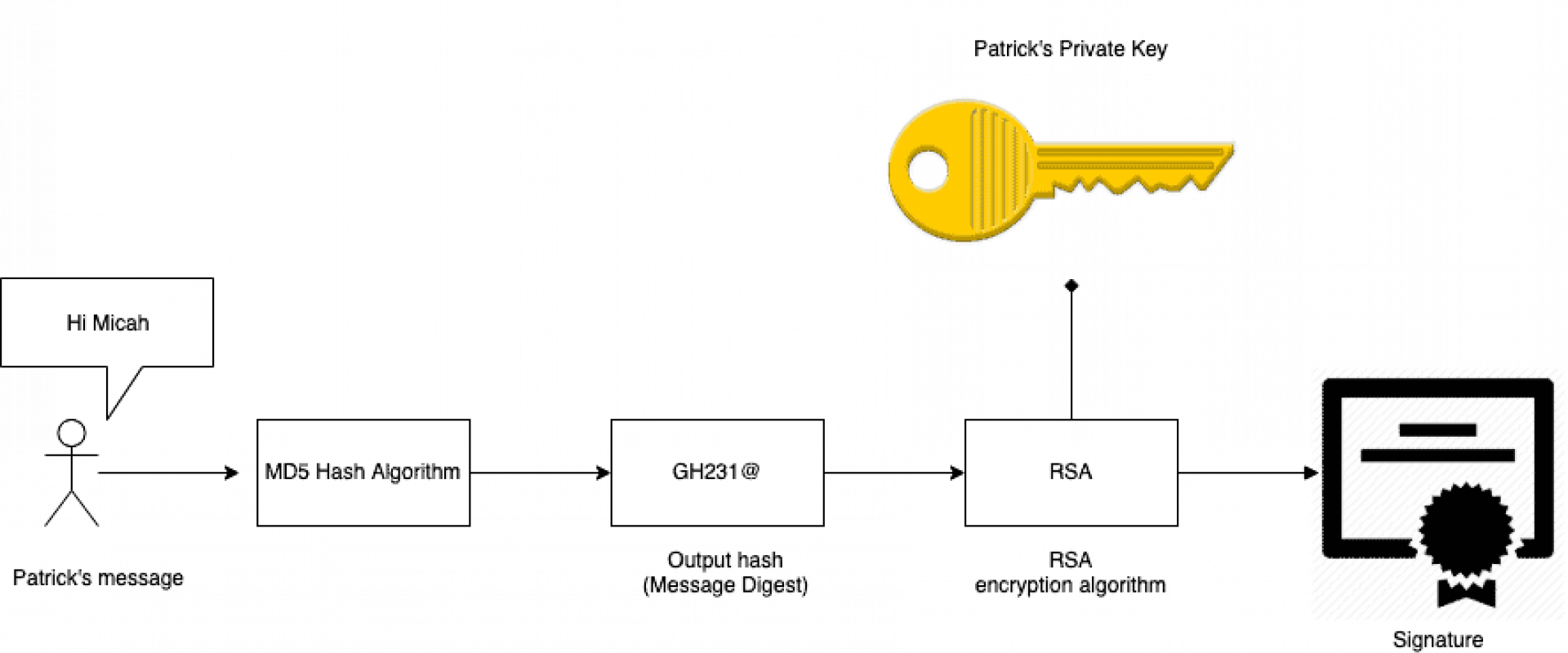 Why PKI Is Critical to Your Cloud Strategy Why PKI Is Critical to Your Cloud Strategy