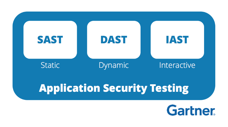Interactive Application Security Testing (IAST) Over Static (SAST) and ... Interactive Application Security Testing (IAST) Over Static (SAST) and ...