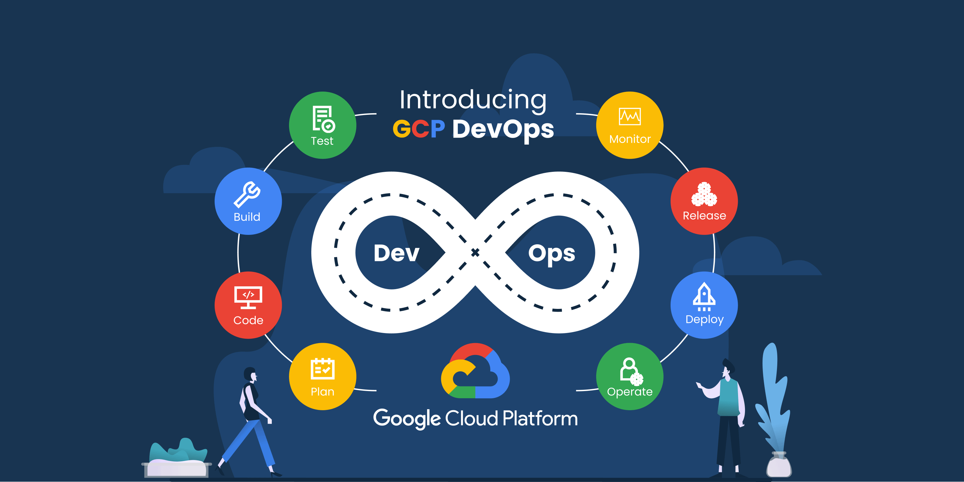 GCP DevOps: Top 7 Implementation Services GCP DevOps: Top 7 Implementation Services