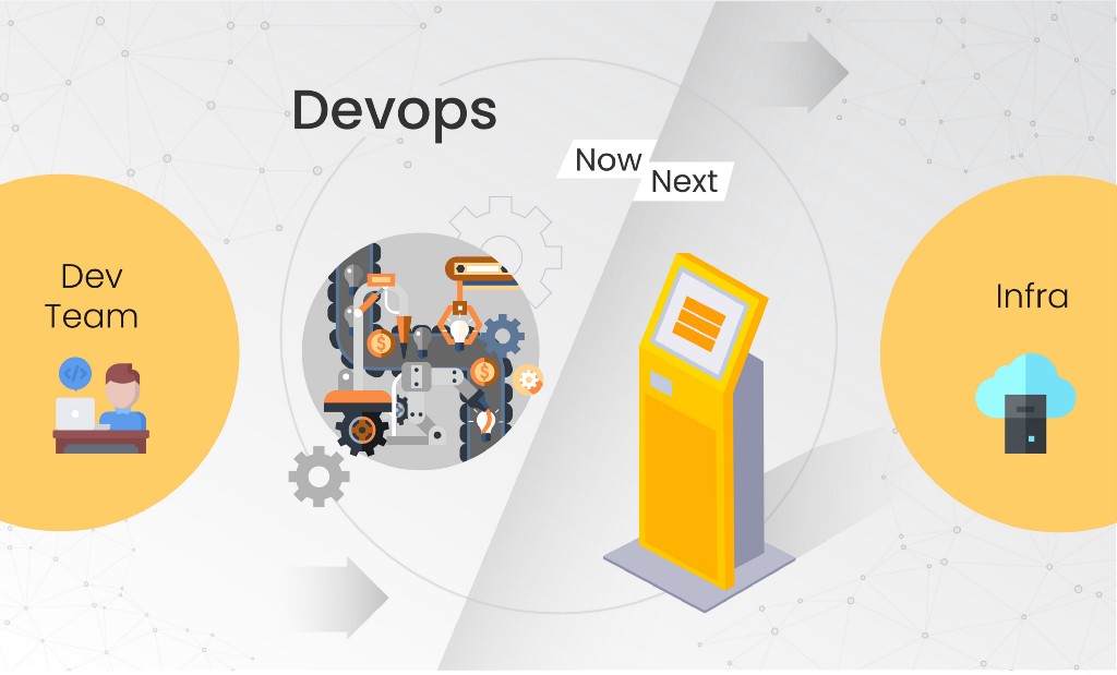 The Power of DevOps Self-Service Platforms The Power of DevOps Self-Service Platforms