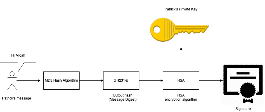 Why PKI Is Critical to Your Cloud Strategy Why PKI Is Critical to Your Cloud Strategy