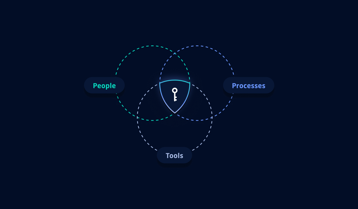 Secrets Management Takes More Than Just Tools Secrets Management Takes More Than Just Tools